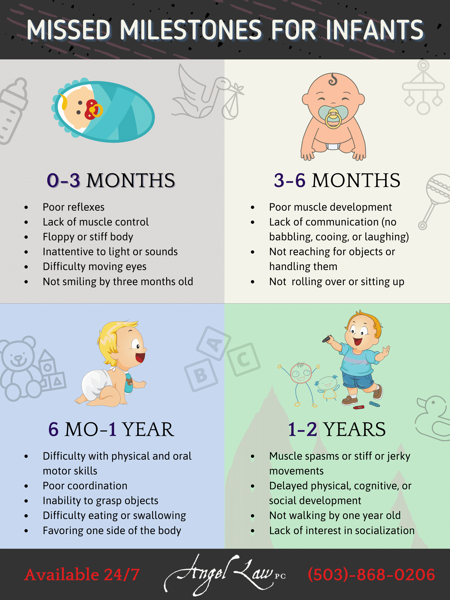 Missed Milestones For Infants